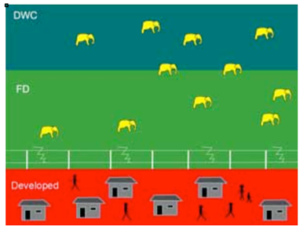 Analysis on Sustainable Solutions for Human Elephant Conflict - Climate ...