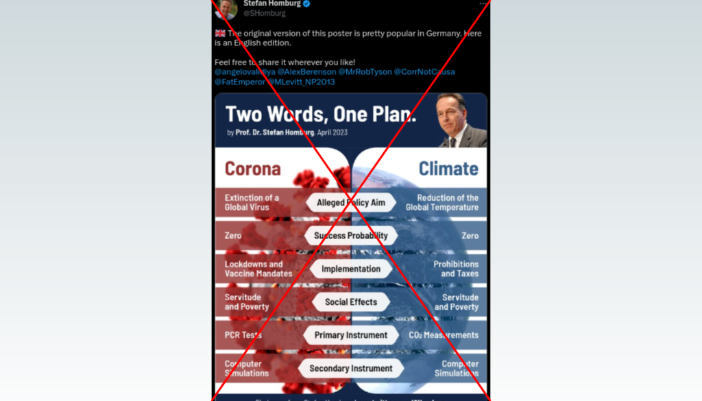 Viral Poster falsely claims success probability of Climate Action is ...