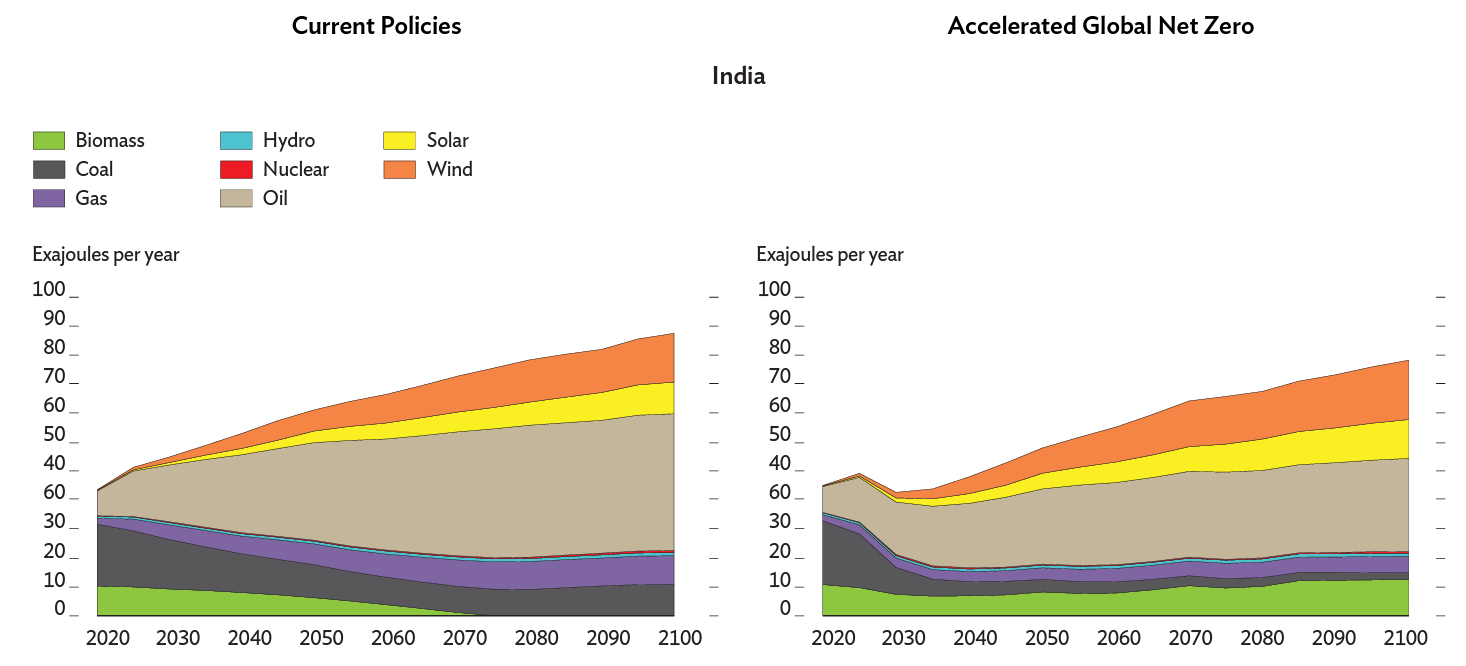 India could be worst affected by climate change, according to ADB’s ...