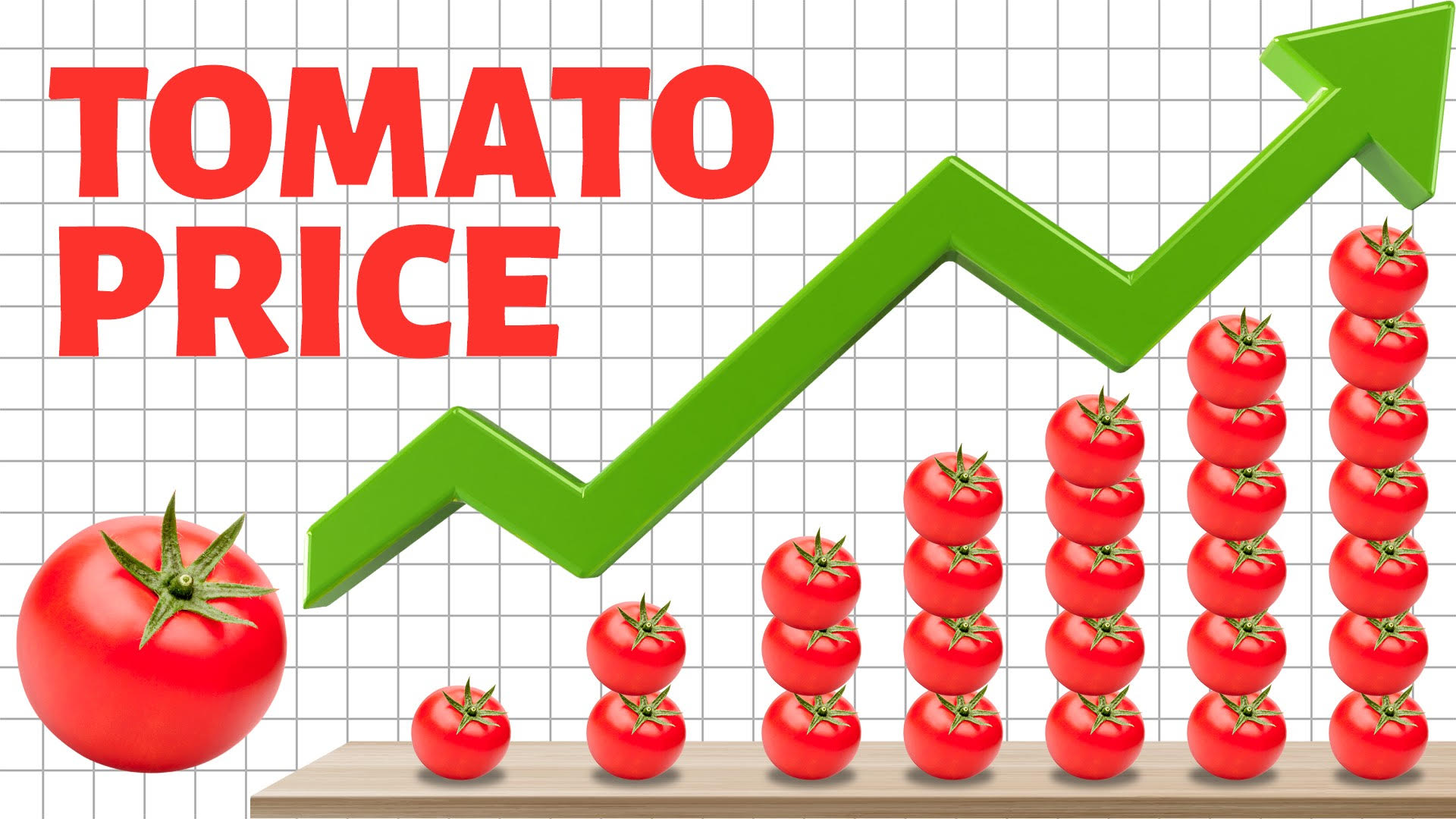 Hike in tomato prices by 400% : Is Climate change the culprit ...